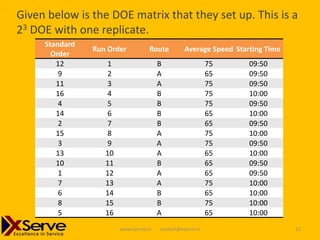 Six Sigma Case Study | PDF