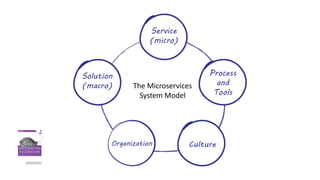 Programming the People Platform | PPT