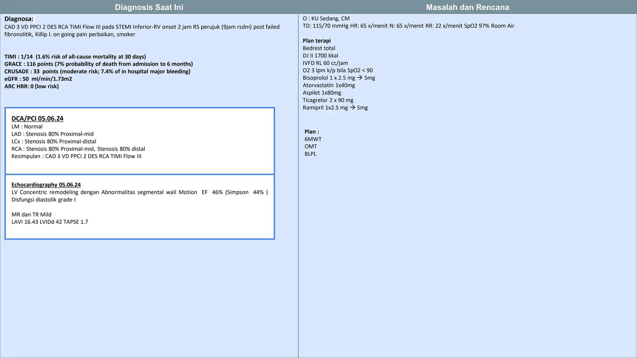 Ronsar 07.06.2024 Aster V, a discussion about cardiovascular patients fix.pptx