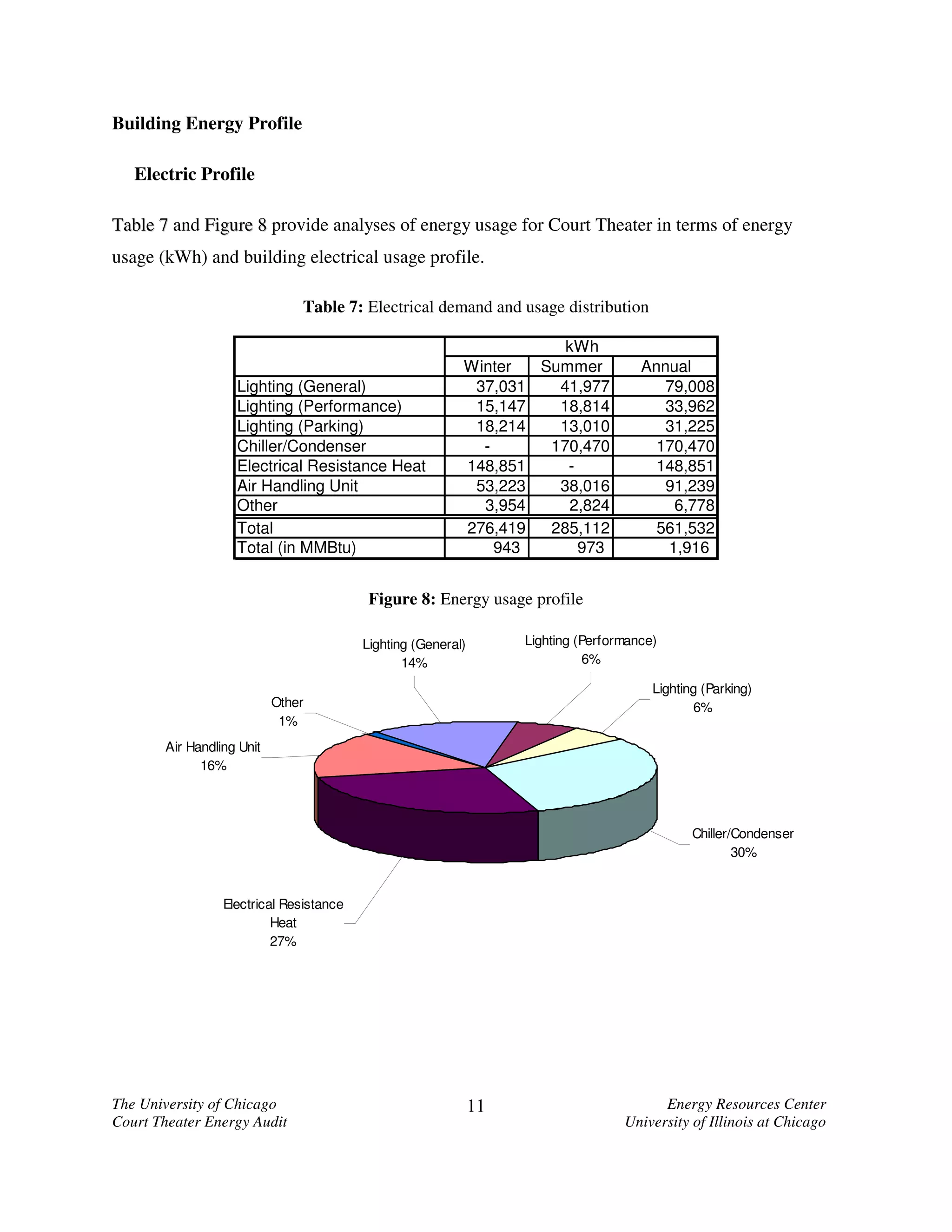 Energy Survey Sample | PDF