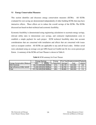 Energy Survey Sample | PDF