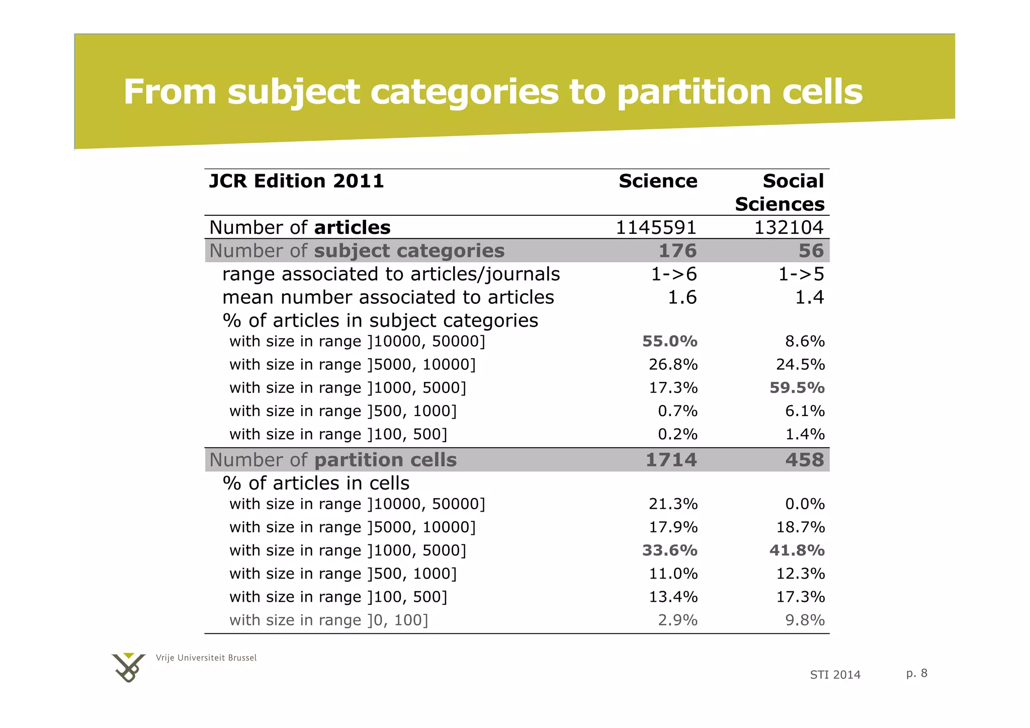 Investigation of Partition Cells as a Structural Basis Suitable for ...