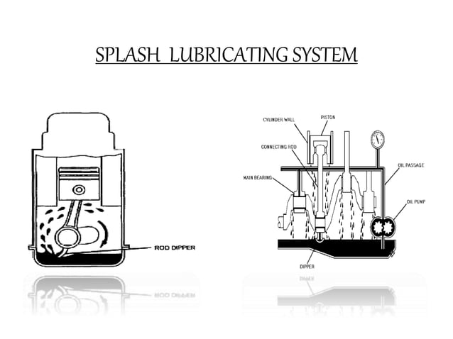 LUBRICATING AND COOLING SYSTEM | PPTX | Chemistry | Science