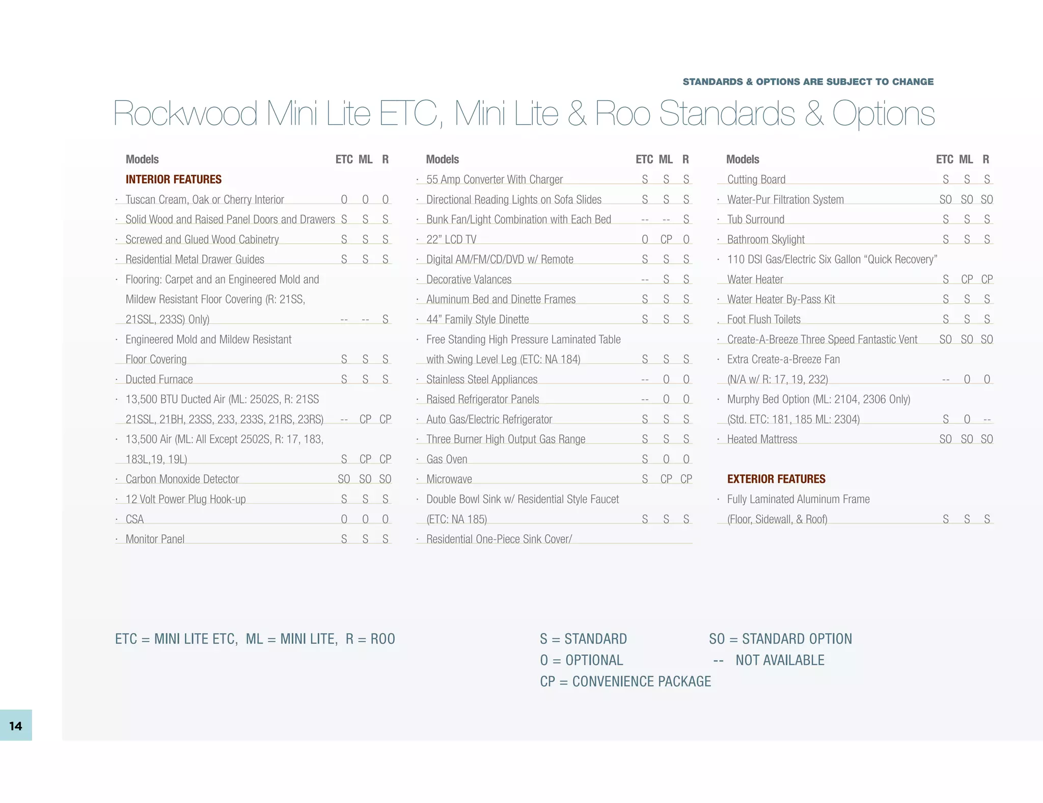 Rockwood Roo 2011 Brochure | PDF