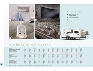 Rockwood Roo 2011 Brochure | PDF