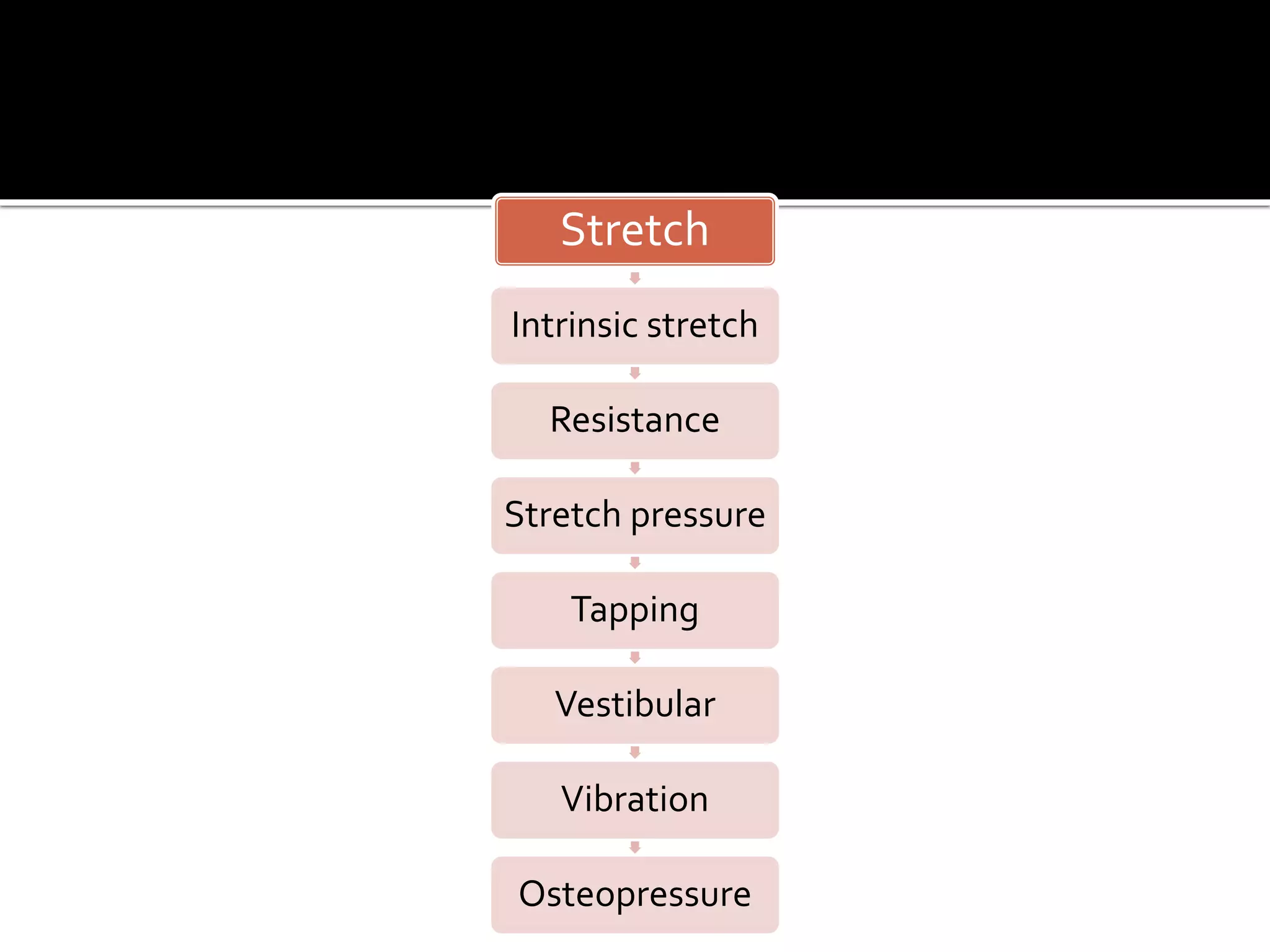 Roods approach | PPTX