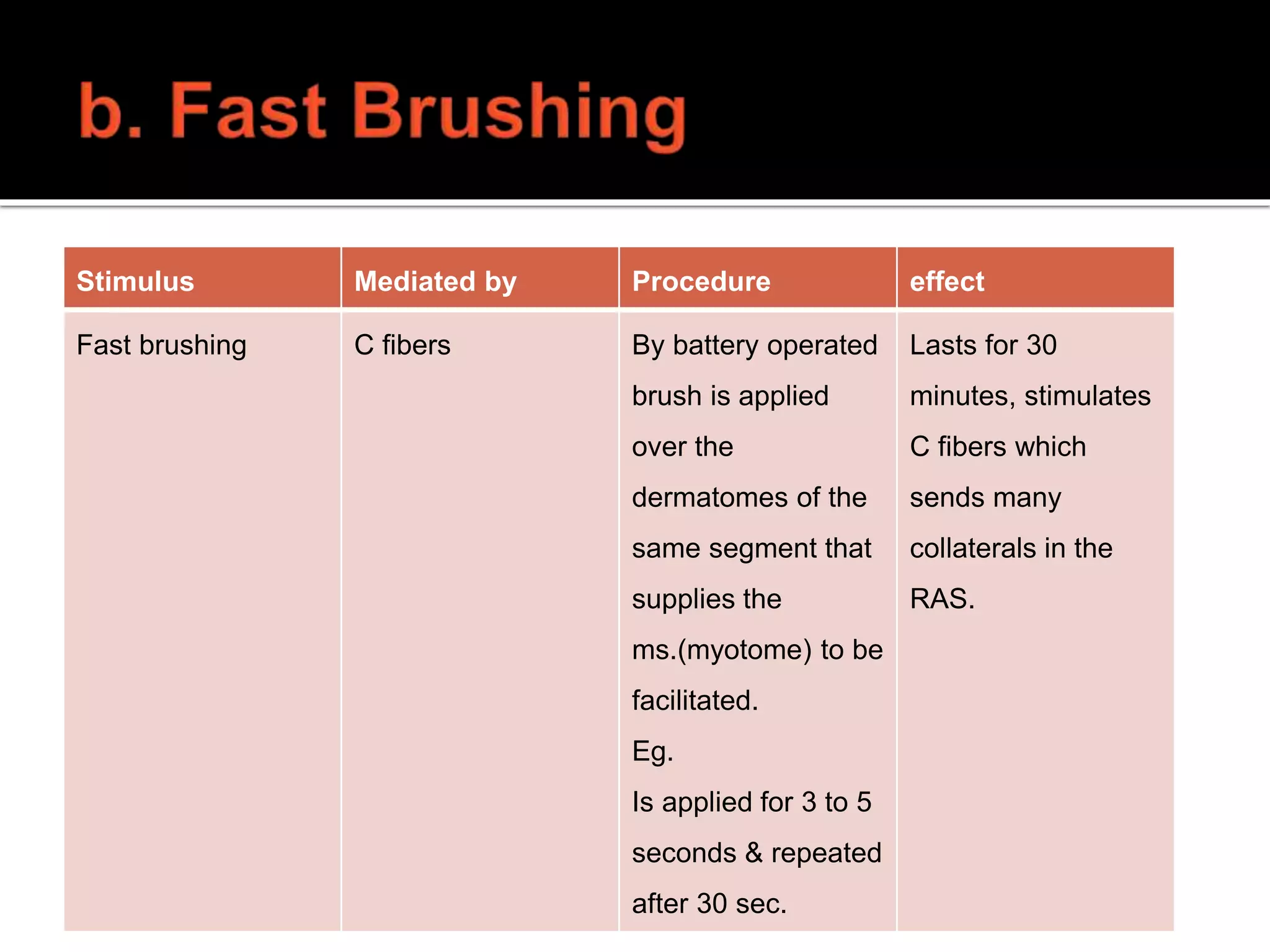 Roods approach | PPTX