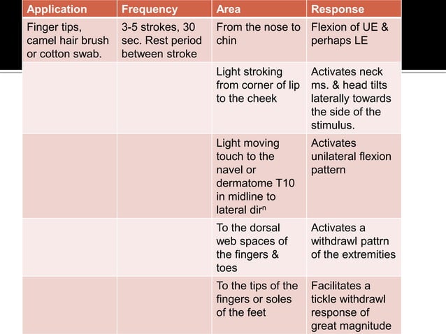 Roods approach | PPTX