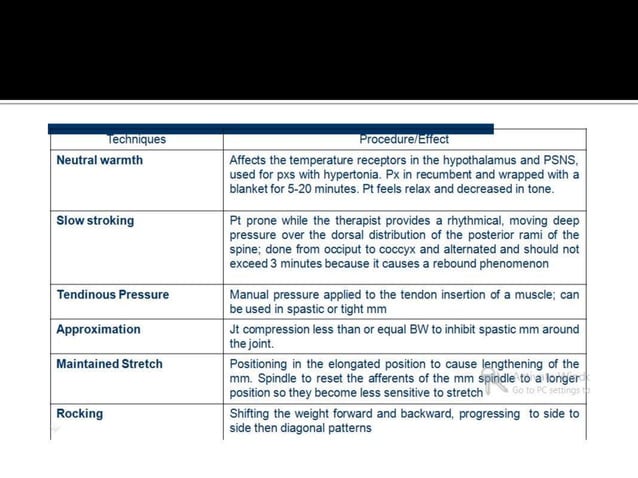 Roods approach | PPTX