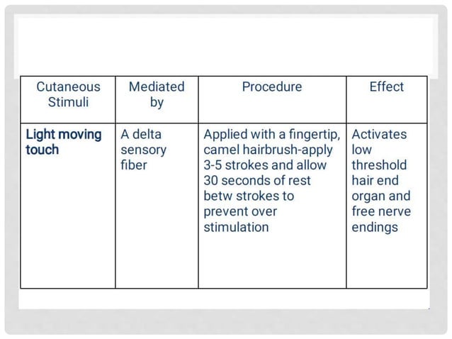 Roods approach a For Neuro Physiotherapy | PPTX