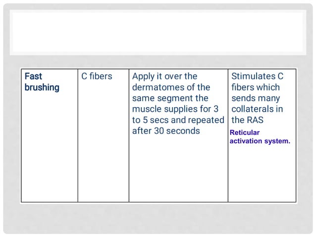 Roods approach a For Neuro Physiotherapy | PPTX