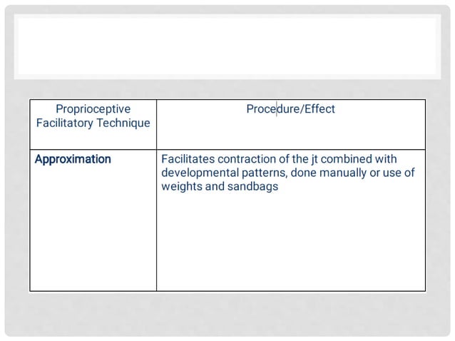 Roods approach a For Neuro Physiotherapy | PPTX