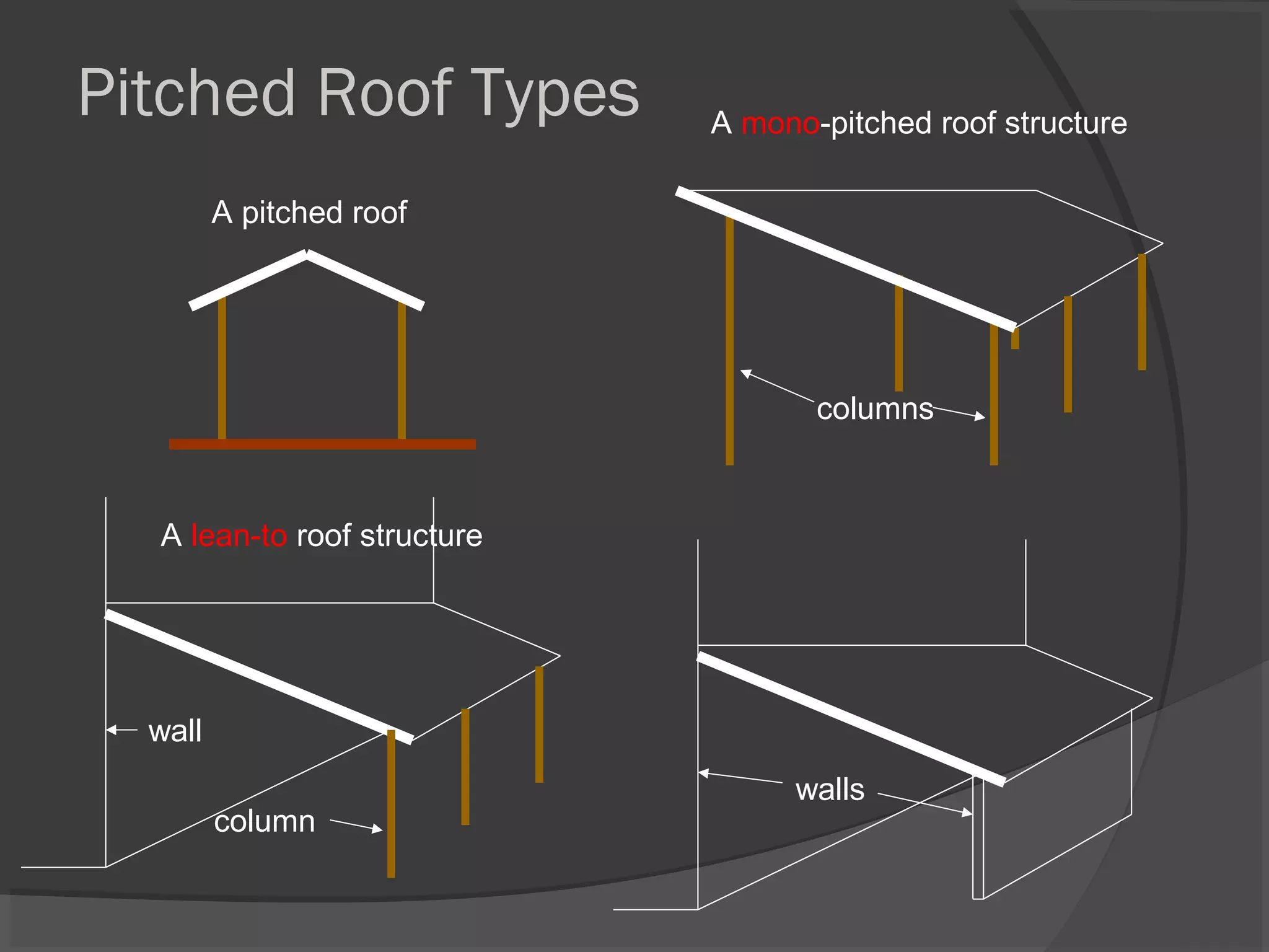 Roofs and roof covering | PPT