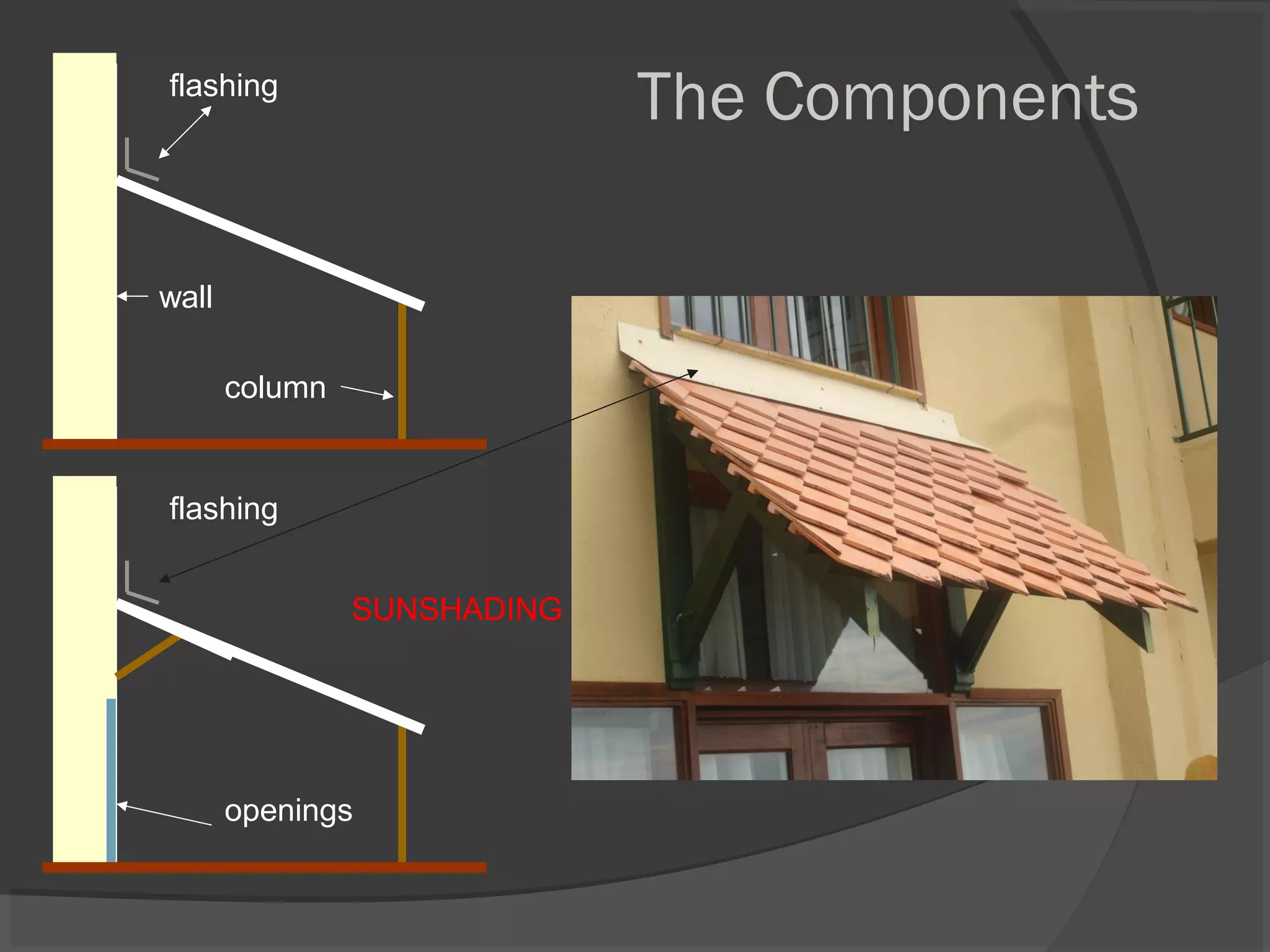 Roofs and roof covering | PPT