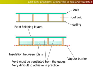 Roof covering-slideshare | PPTX
