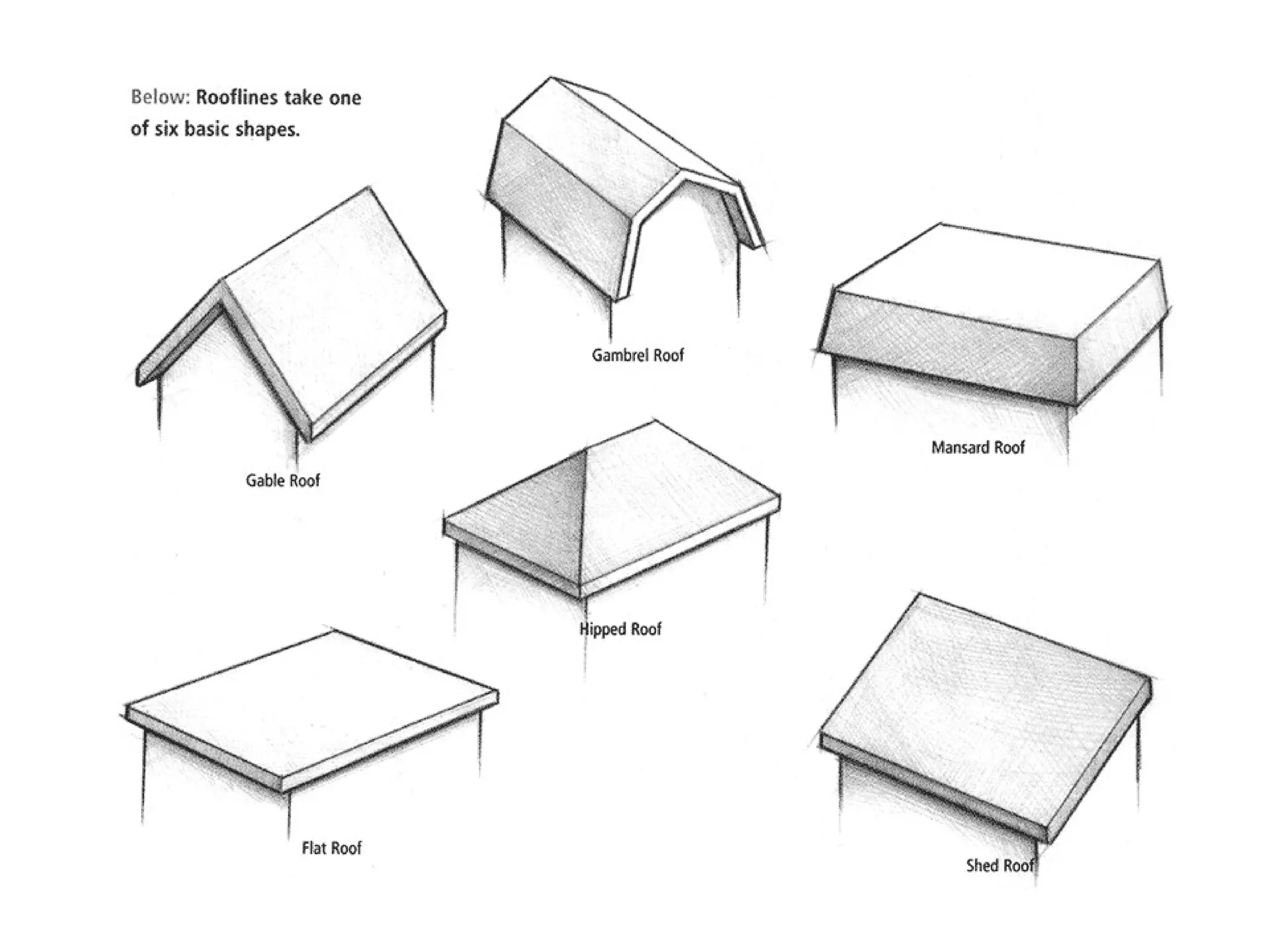 Roof structures and Types of roofs | PPT