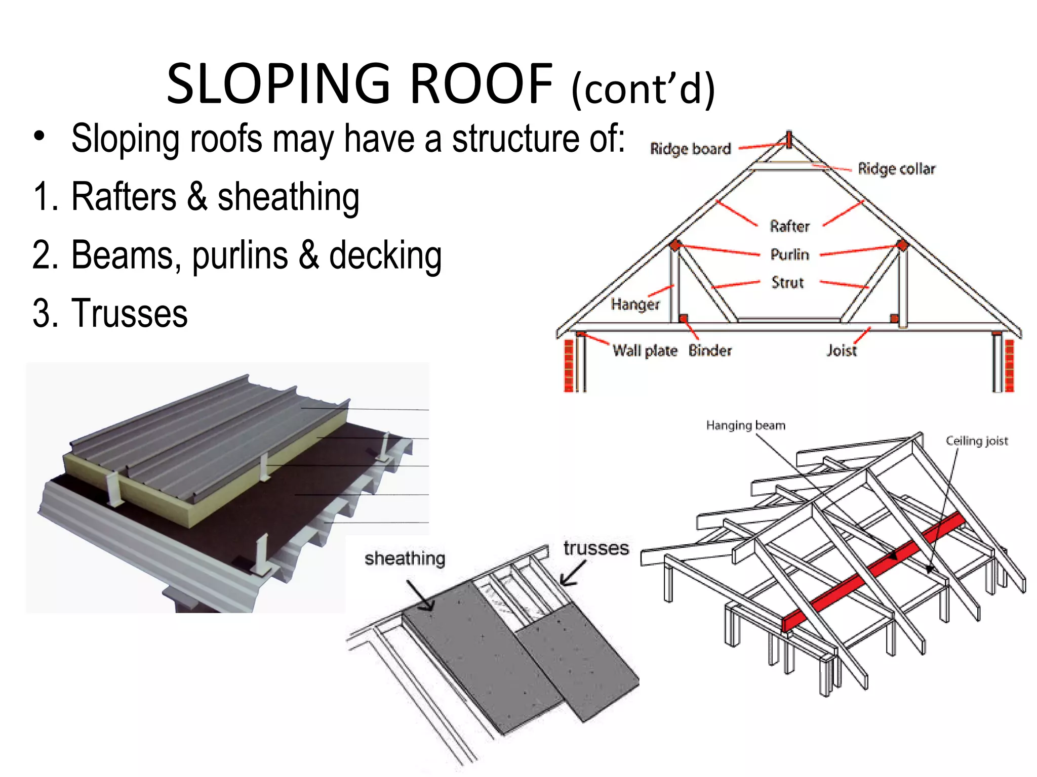 Roof structures and Types of roofs | PPT