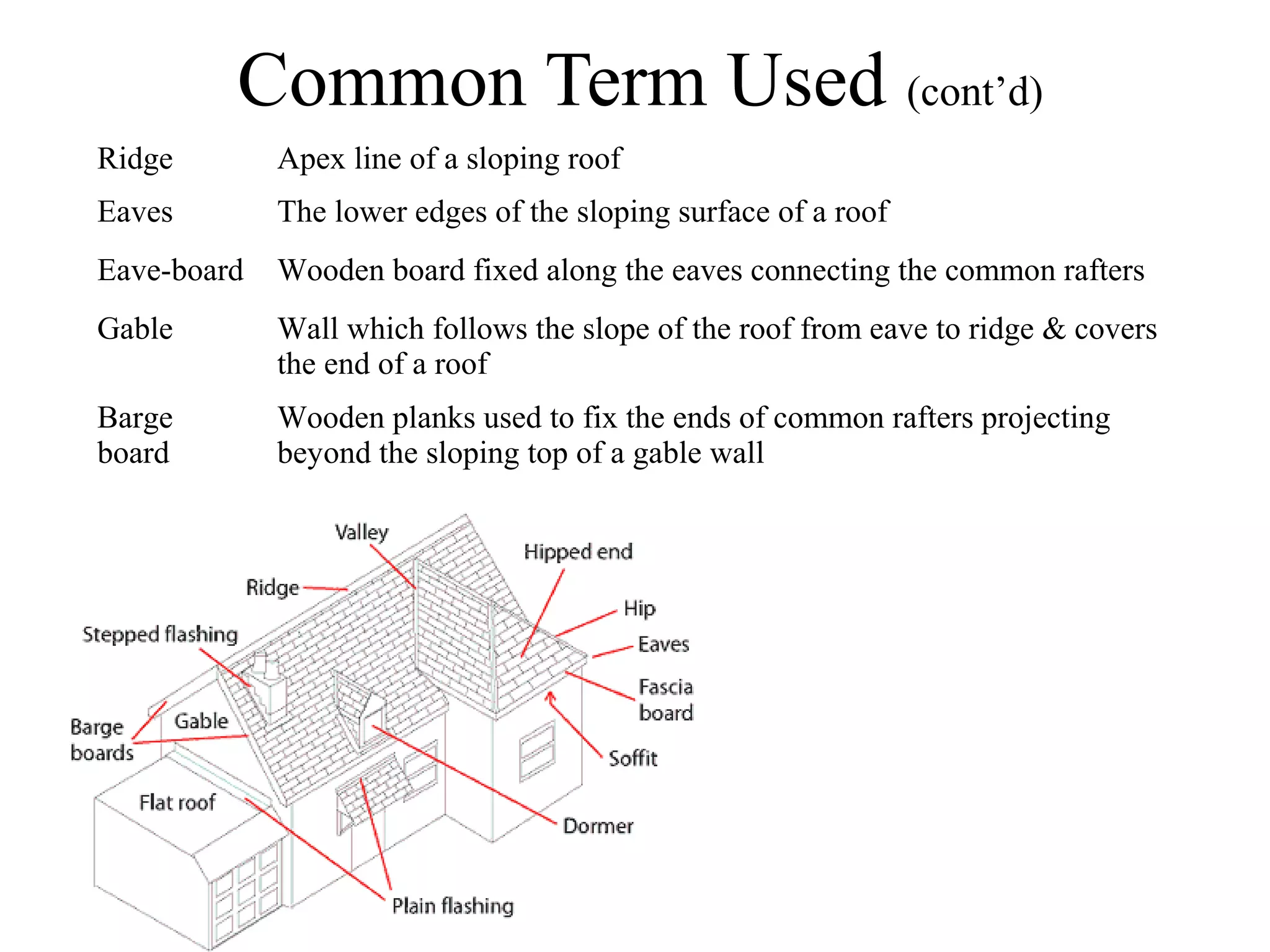 Roof structures and Types of roofs | PPT