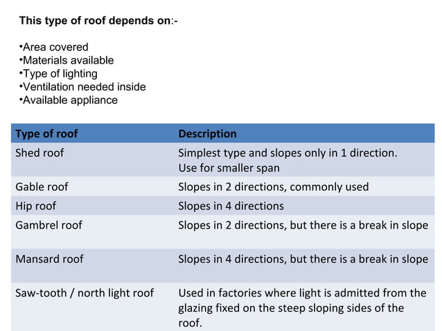 Roof structures and Types of roofs | PPT
