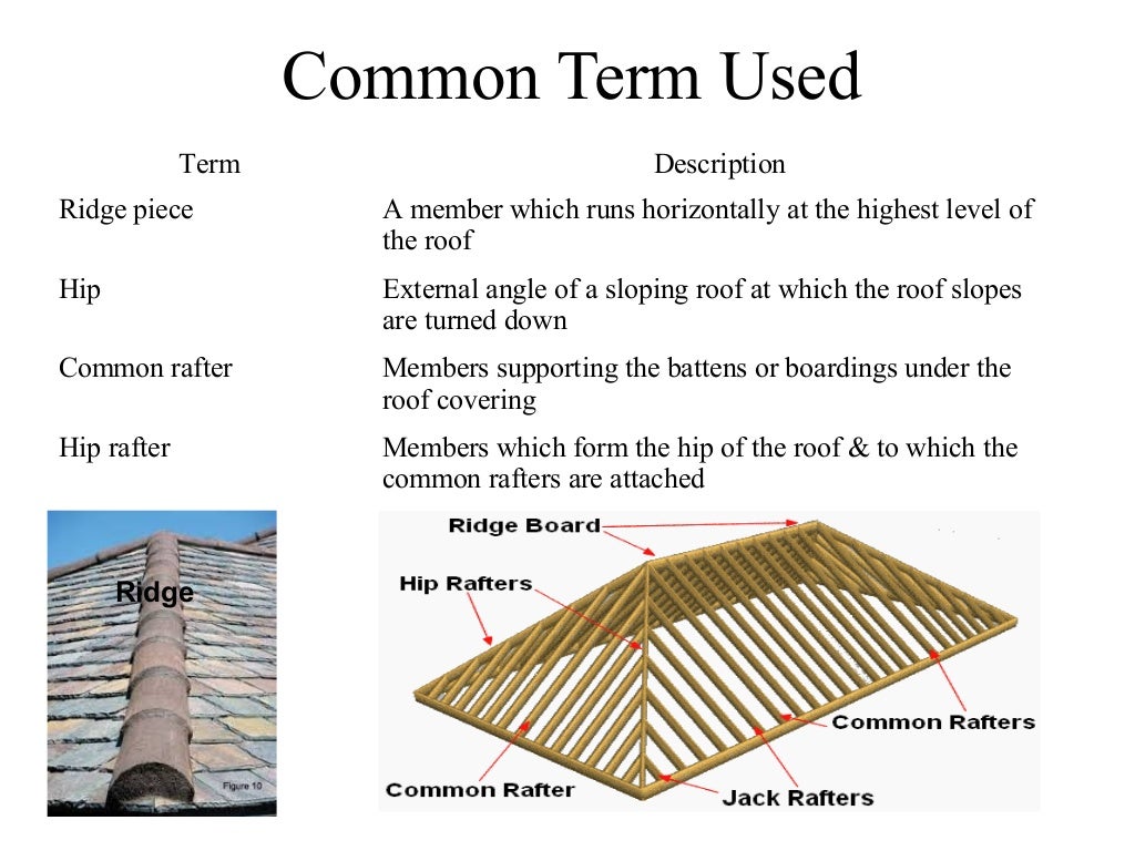 Roof structures and Types of roofs