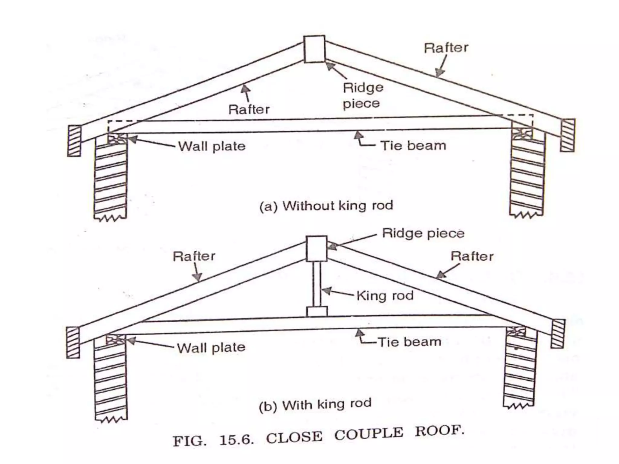 Roof and roof covering | PDF