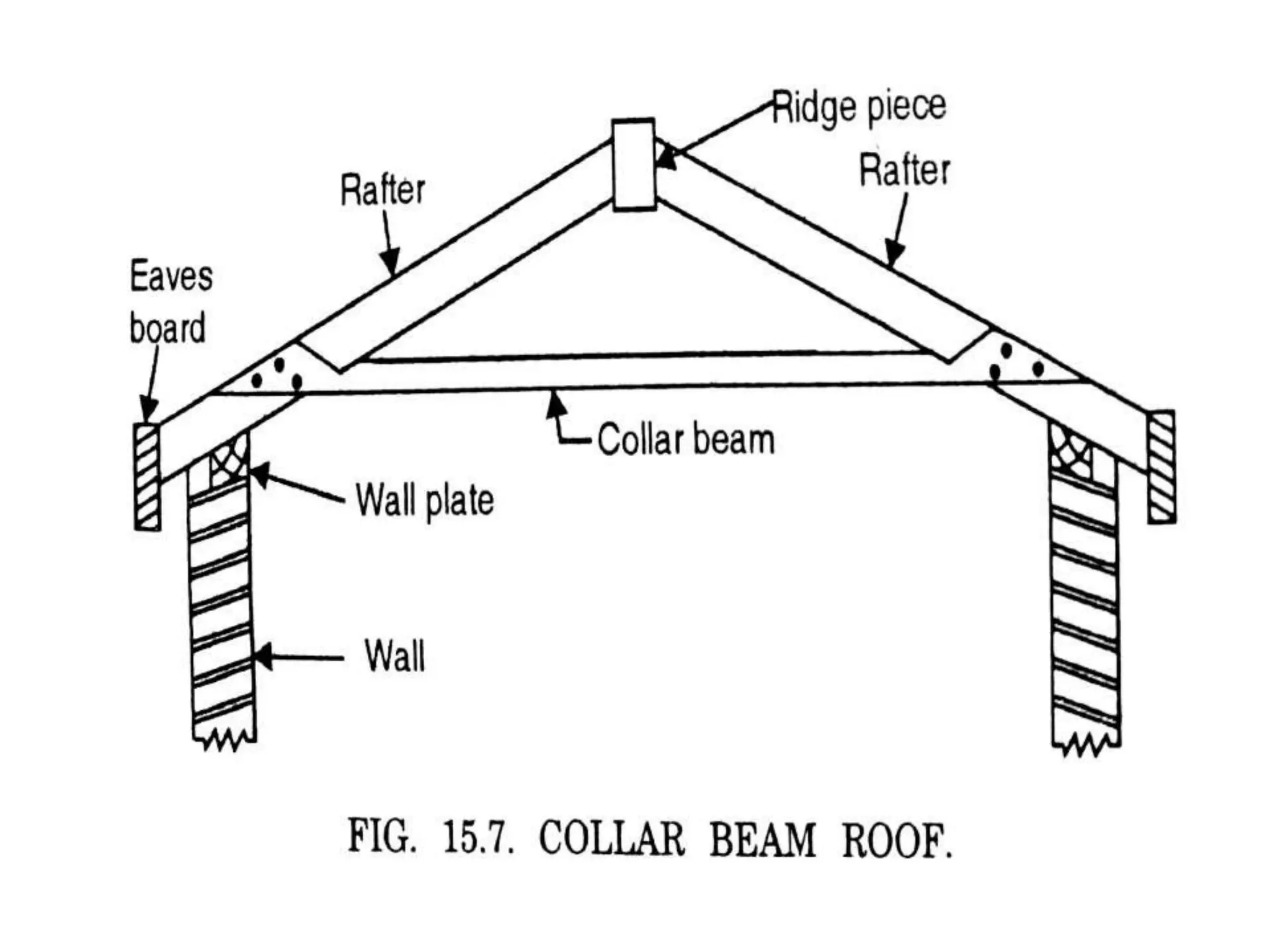 Roof and roof covering | PDF