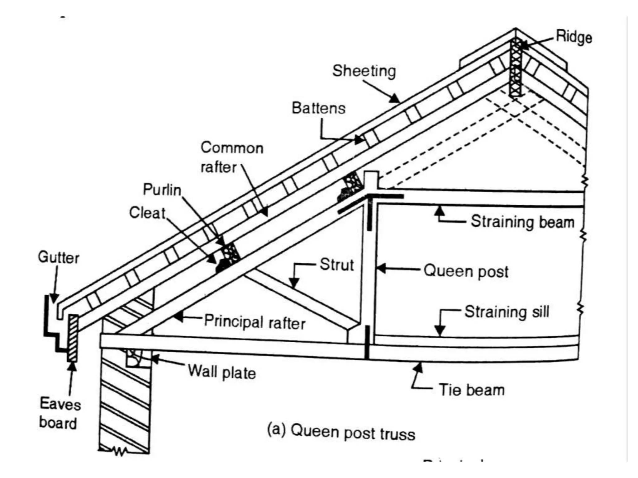 Roof and roof covering | PDF