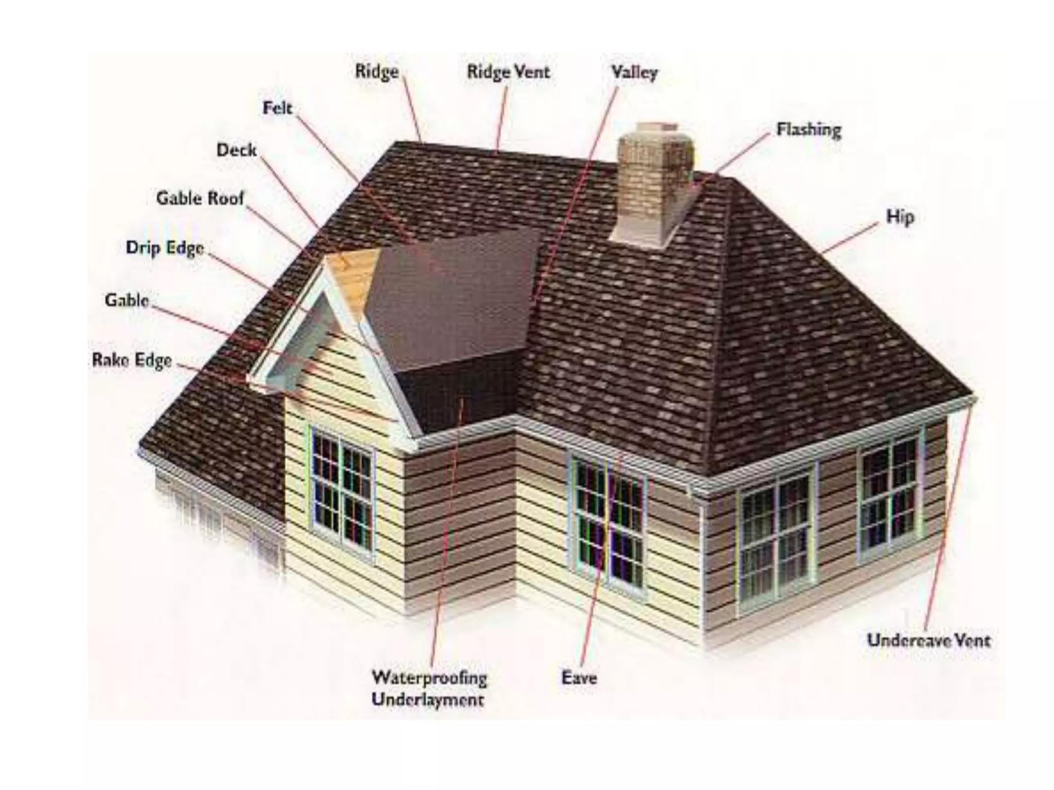 Roof and roof covering | PDF