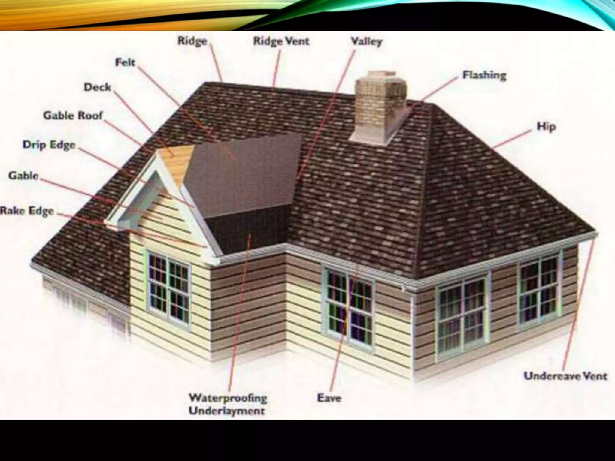 Roof and roof coverings | PPTX