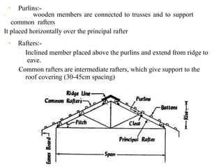Understanding Roof Structures and Coverings: Types, Materials, and ...