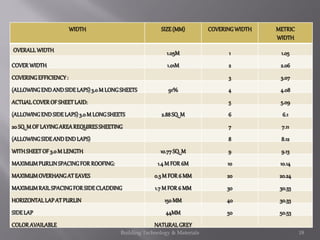 Roof and roofing material .pdf