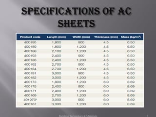 Roof and roofing material .pdf