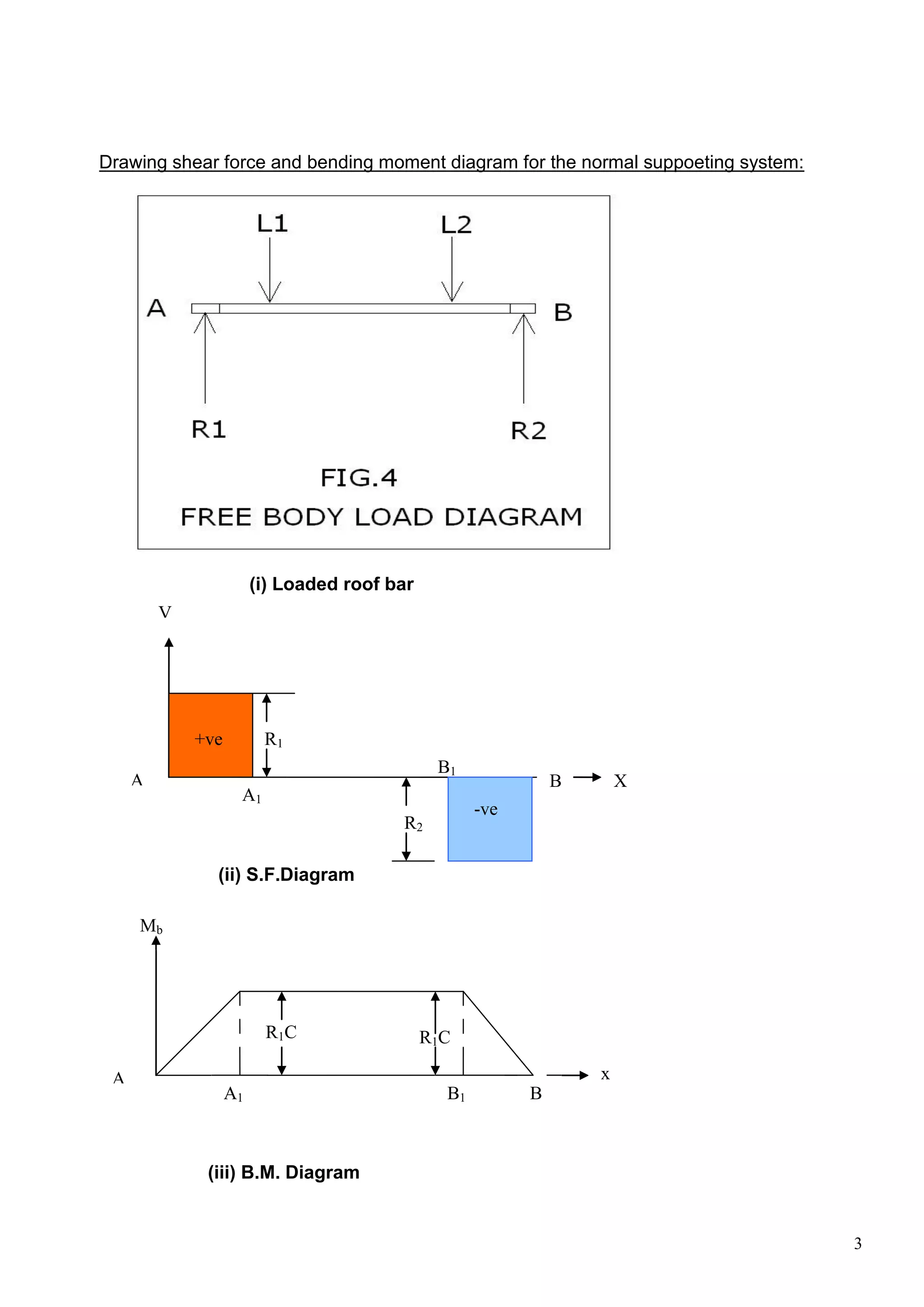 Roof bar design- a case study | PDF