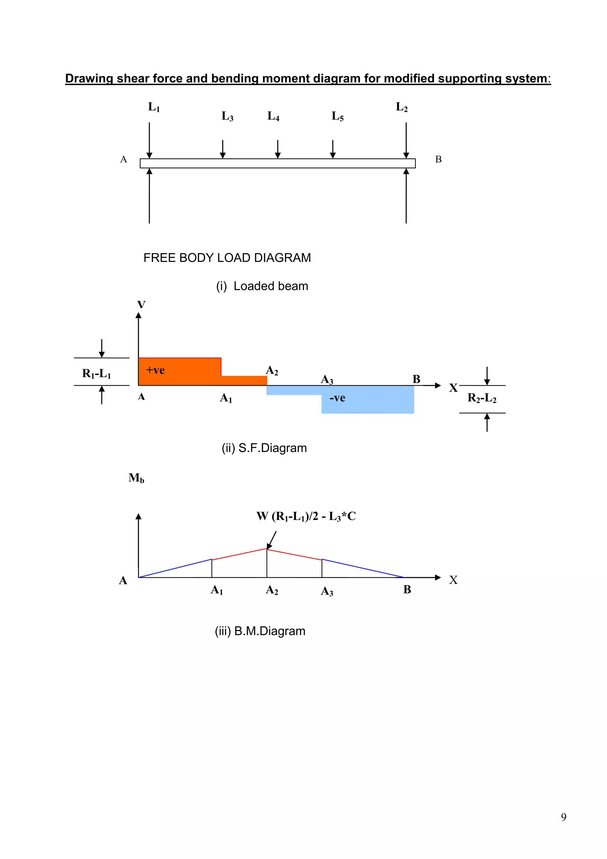 Roof bar design- a case study | PDF
