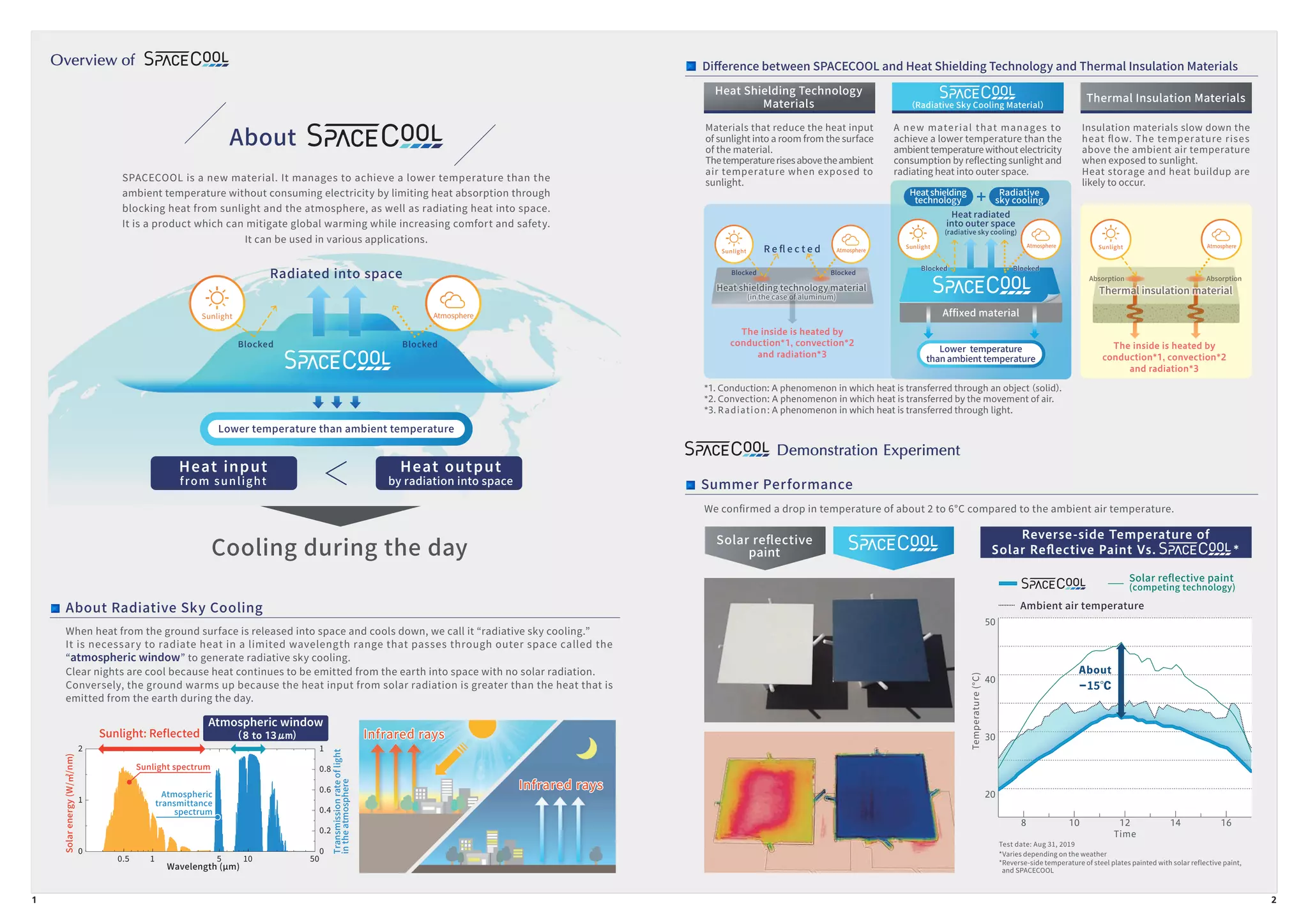 Roof Cooling Presentation.pdf