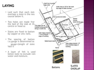 Roofcovering | PPT