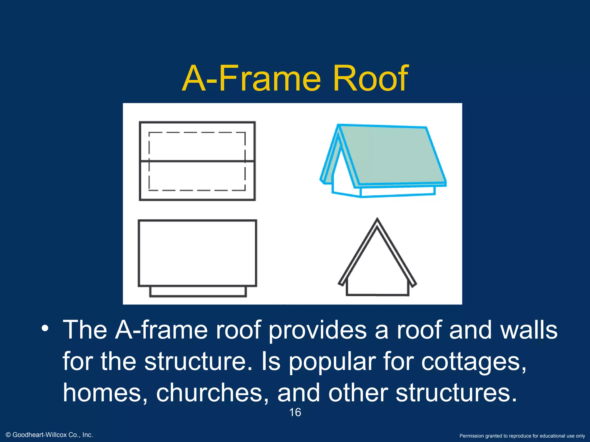 Roof designs and Types of roofs | PPT