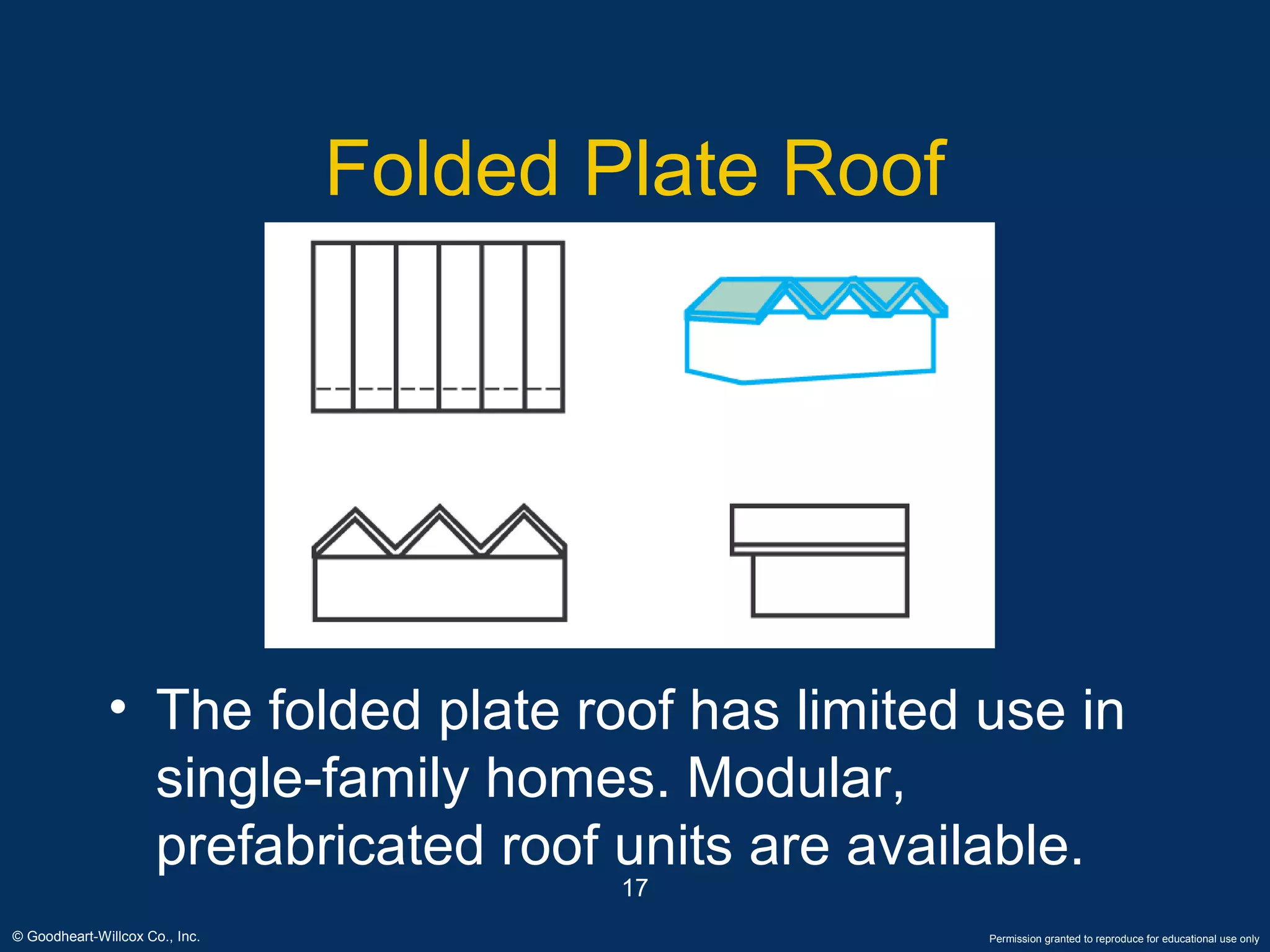 Roof designs and Types of roofs | PPT