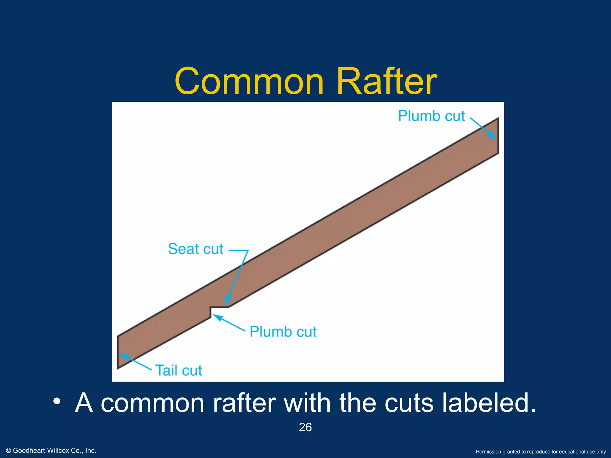 Roof designs and Types of roofs | PPT