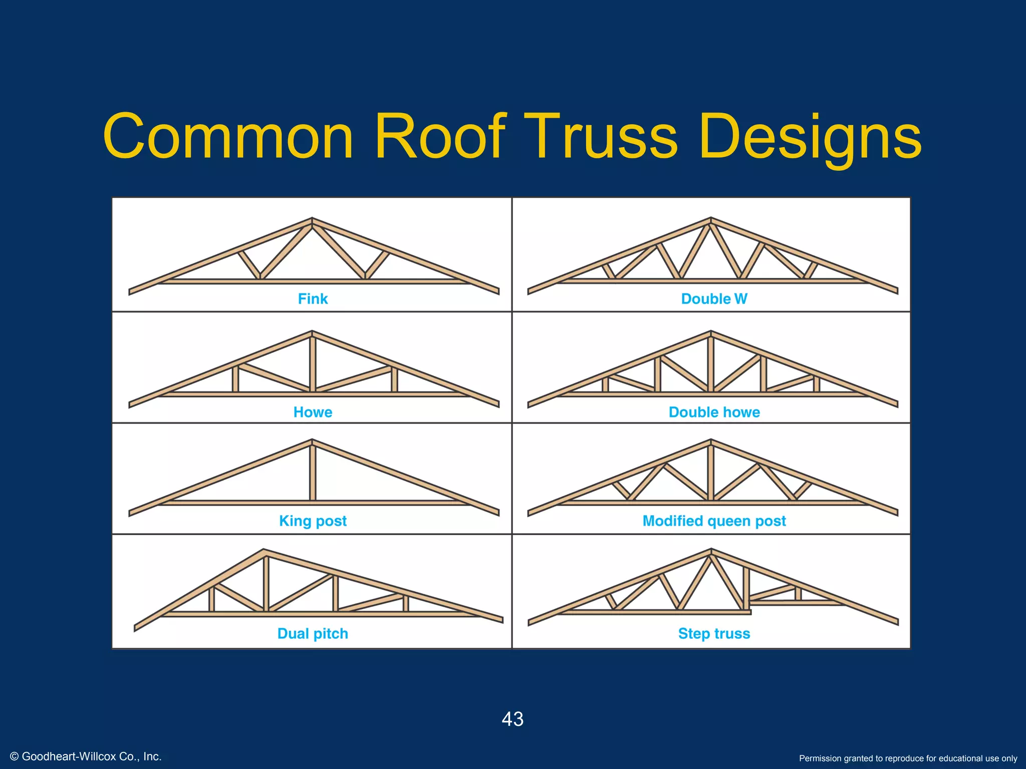 Roof designs and Types of roofs | PPT