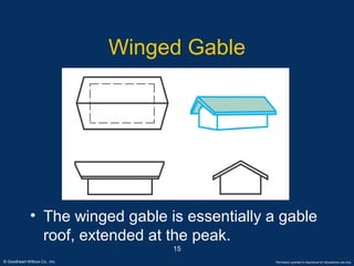 Winged Gable Roof