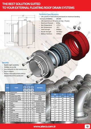 Roof drain Systems | PDF