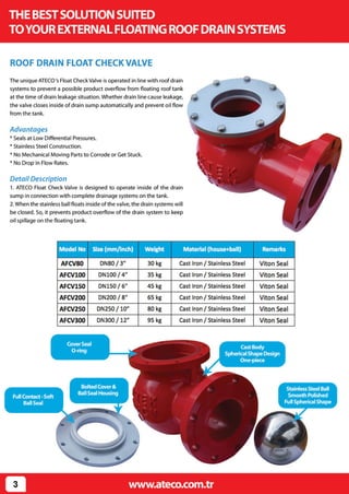 Roof drain Systems | PDF
