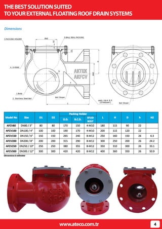Roof drain Systems | PDF