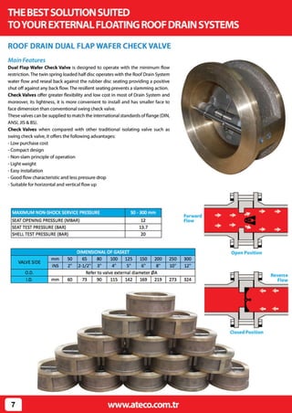 Roof drain Systems | PDF