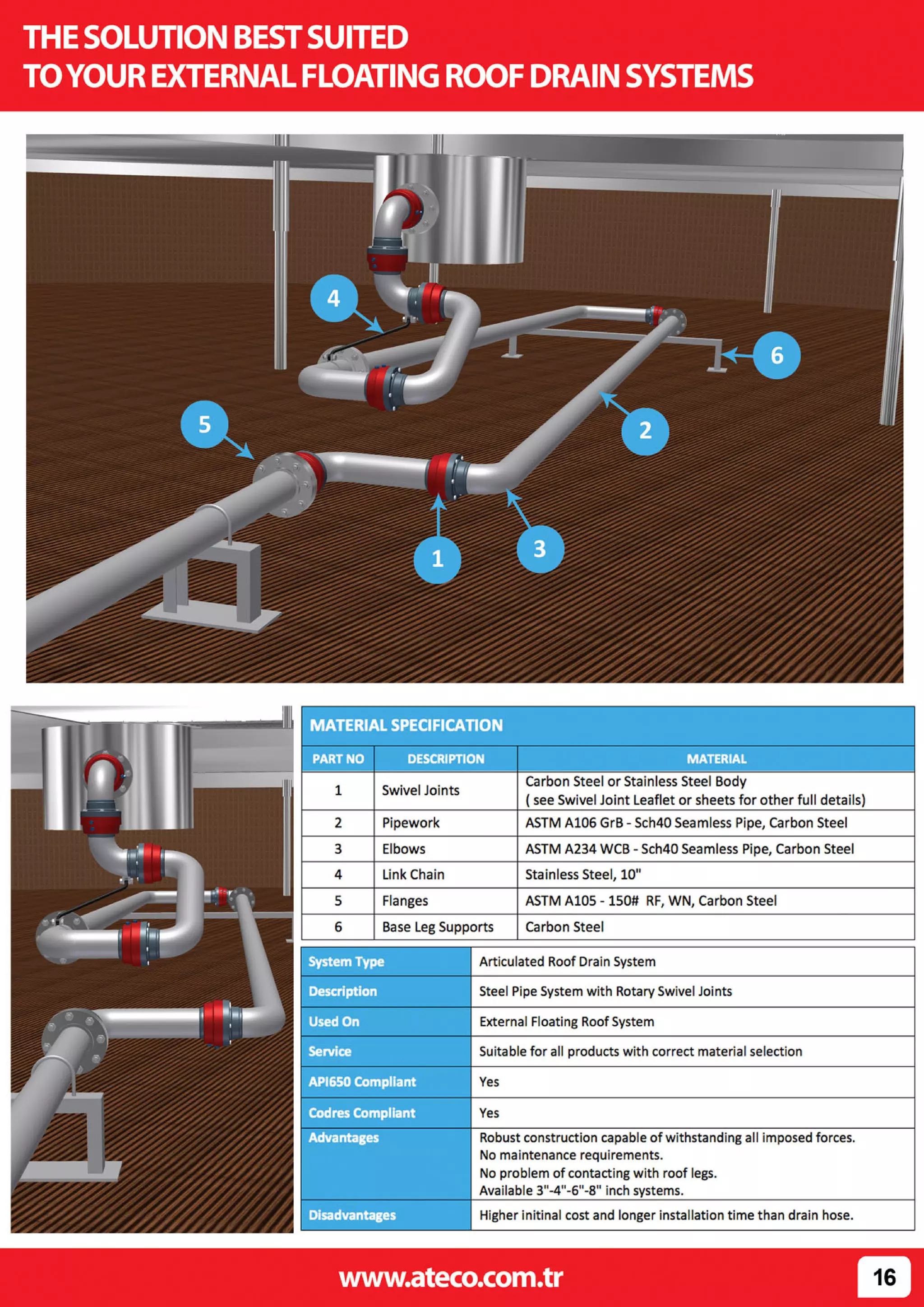Roof drain system | PDF