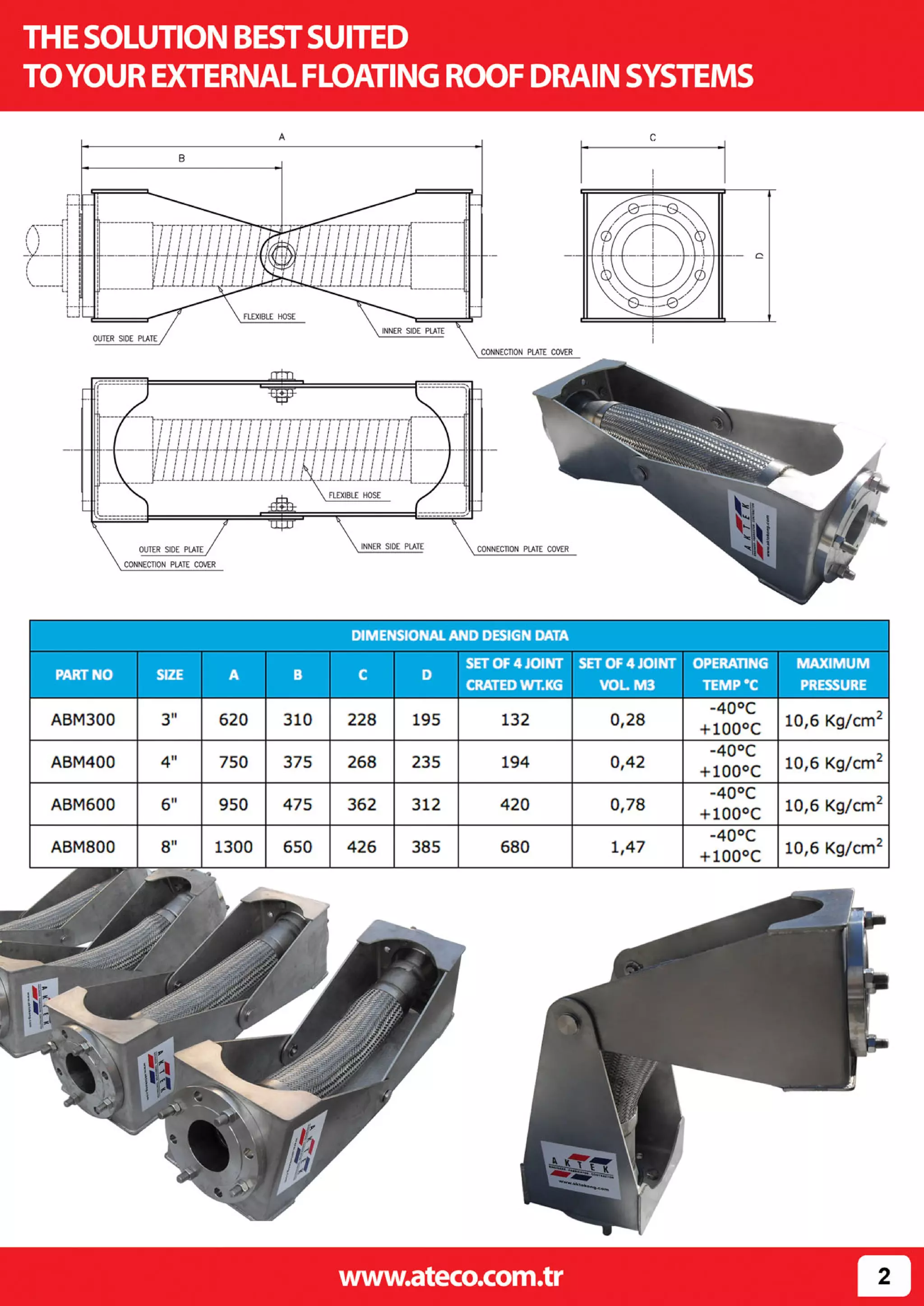 Roof drain system | PDF