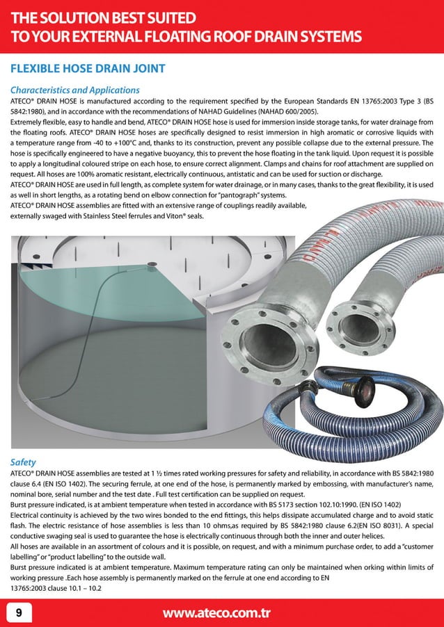 Roof drain system | PDF