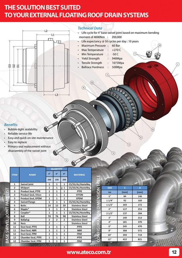 Roof drain system | PDF