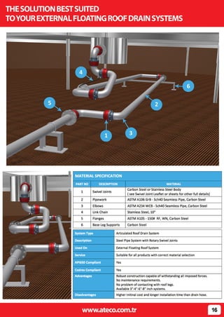 Roof drain system | PDF